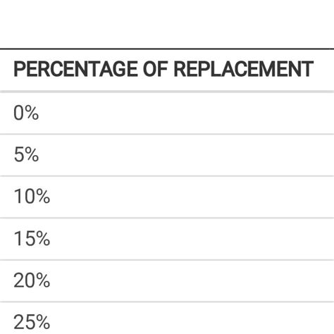 2 Graph For Compaction Factor Tests Results Download Scientific Diagram