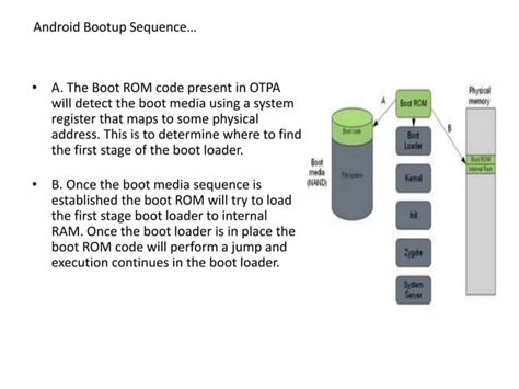 android bootup process pptx operating systems computer software