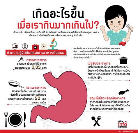 เกิดอะไรขึ้น เมื่อเรากินมากเกินไป