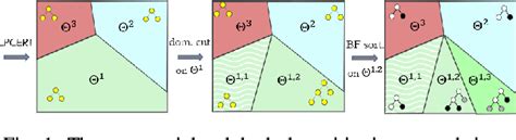 Figure 1 From Exact Complexity Certification Of A Standard Branch And