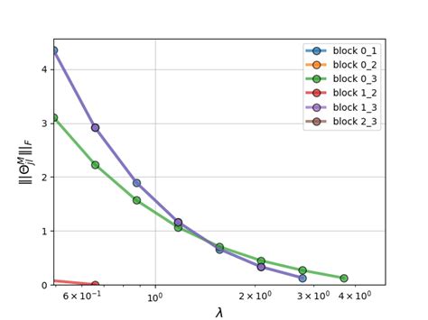 Functional Graphical Lasso Experiment — Gglasso 010 Documentation