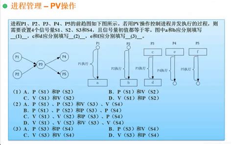 307 Pv操作与前驱图307pv操作和前驱图 Csdn Csdn博客