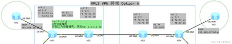 Mpls Vpn跨域optionampls Optiona Csdn博客