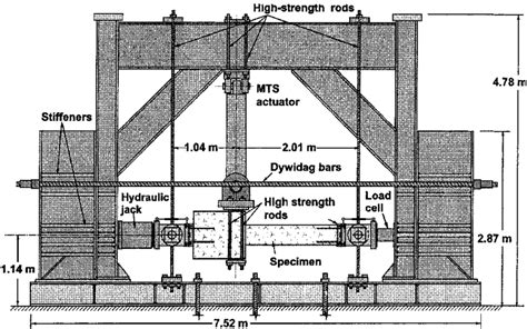Test Frame For Cyclic Loading Download Scientific Diagram