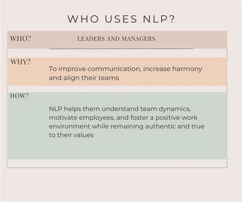 Nlppractitioner Lifetransformation Trainingevent Dublinireland Personalgrowth Empowerment