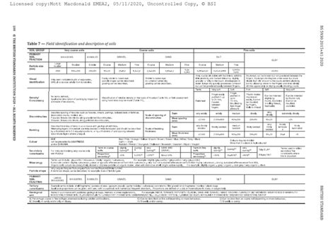Bs 5930 2015 Soil Description Pdf