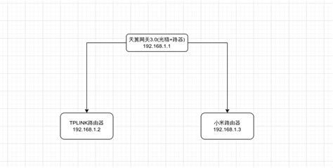 两个刷好openwrt的不同品牌路由器能mesh组网吗？ 开发调优 Linux Do