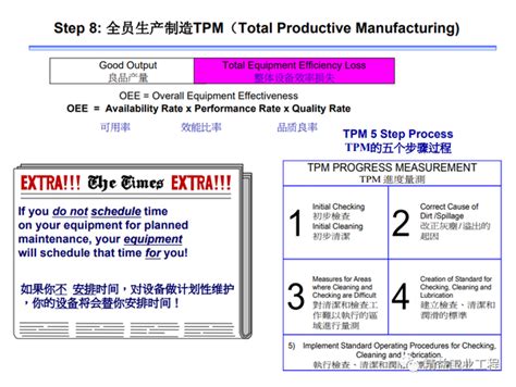 精益时代：解开丹纳赫 Dbs的奥秘！ 知乎