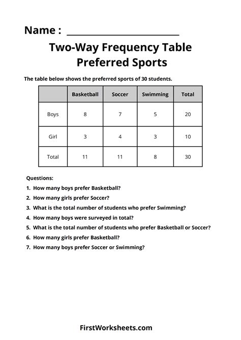 Two Way Frequency Table Worksheets Firstworksheets