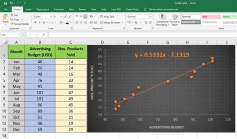 Comment Créer Un Nuage De Points Dans Excel Et Présenter Vos Données