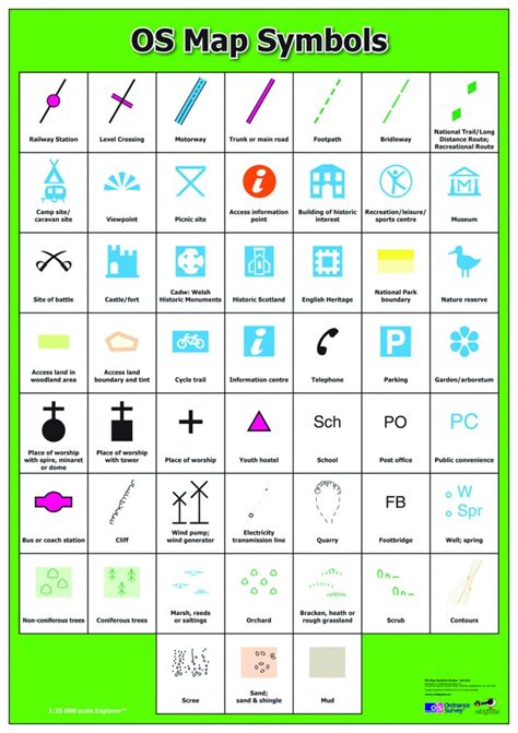 Ordnance Survey Map Symbols Poster Map Symbols Os Maps