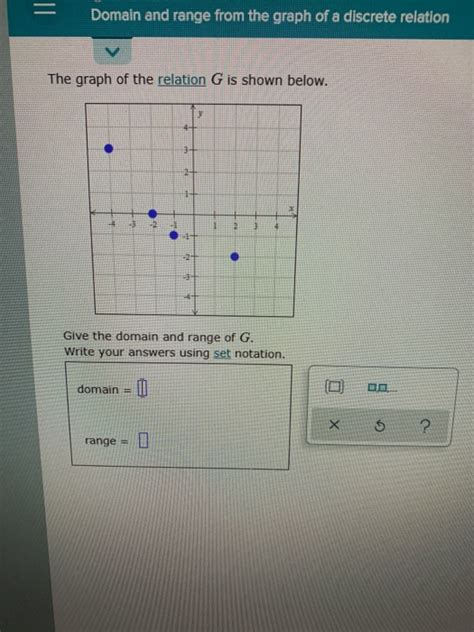 Solved Domain And Range From The Graph Of A Discrete Chegg Com