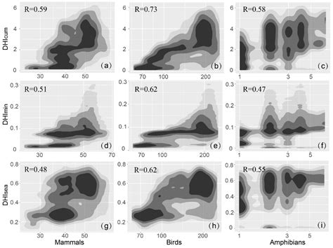 Remote Sensing Free Full Text Dynamic Habitat Indices And Climatic