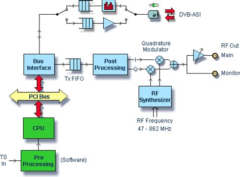 Dta 112 Block Diagram