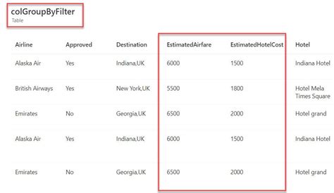 Power Apps Groupby And Ungroup Functions With Examples