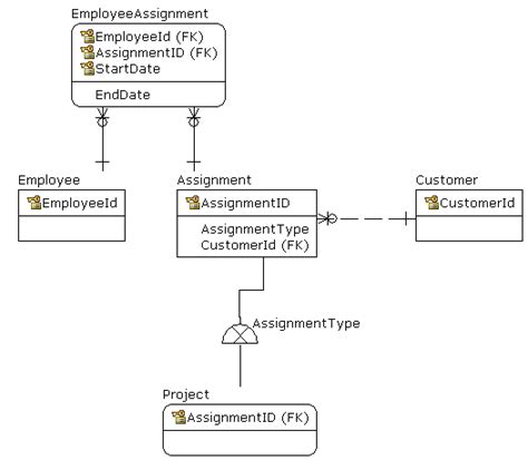 Swift3 IOS Eureka Forms How To Change Tint On Picker From