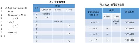 单元测试——白盒测试 知乎