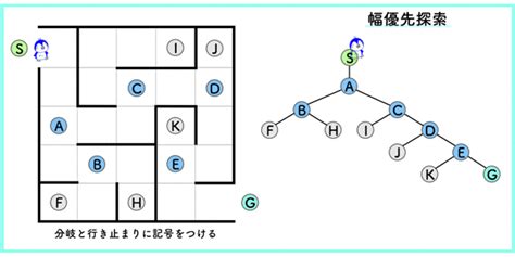 第1次aiブームで中心的な役割を果たした「探索・推論」について