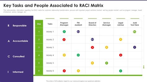 Customer Relationship Management Key Tasks And People Associated To