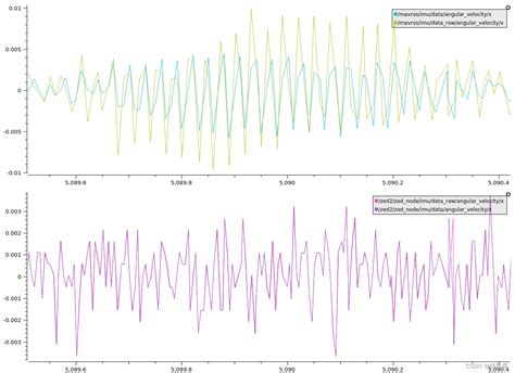 Imu内参标定自动驾驶猫星星 开放原子开发者工作坊