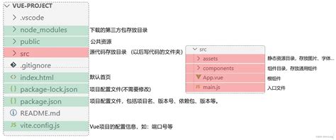 Vue全栈开发：从环境配置到elementplus集成 Csdn博客