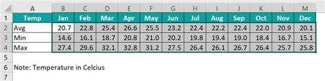Heat Map In Excel Examples Template How To Create
