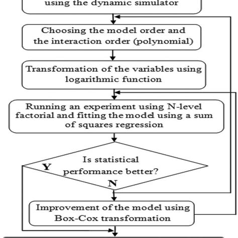 Modeling Flowchart Of Multisource System Based On The Doe Download