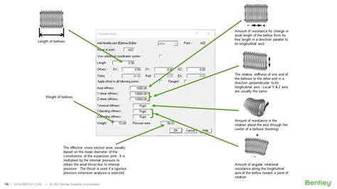 Flexible Joint Function At Willie Simpson Blog