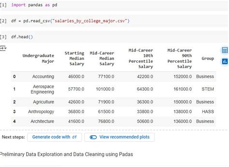 Tayyaba Anwer On Linkedin 100daysofcode Pandas Pandas Exploration