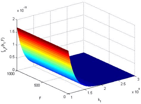 Joint Density Function Of Load And Rigidity Download Scientific Diagram