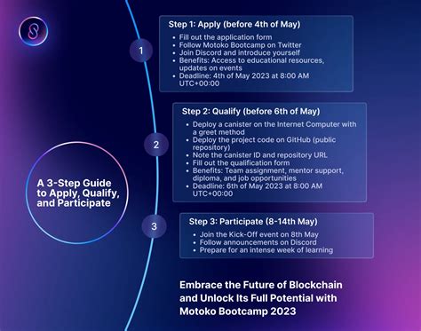 Motoko Bootcamp Step By Step Guide To Join The Next Wave Of Web Developers