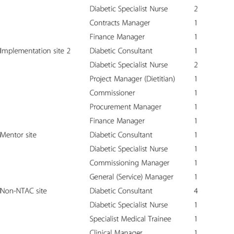 The I Parihs Framework [13] Download Table