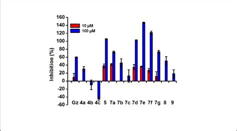 4 Inhibition Of Gaba Induced Responses By Ips In Cc Gabars Receptors Download Scientific