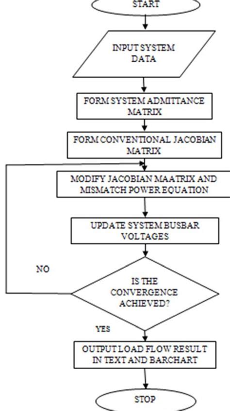 Flow Chart For Newton Raphson Algorithm