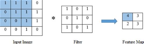 Comparison Of Convolutional Neural Network Training Parameters For Detecting Alzheimers Disease