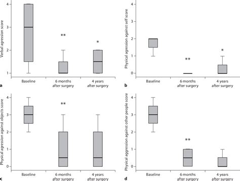 Figure 1 From Bilateral Cingulotomy And Anterior Capsulotomy Applied To