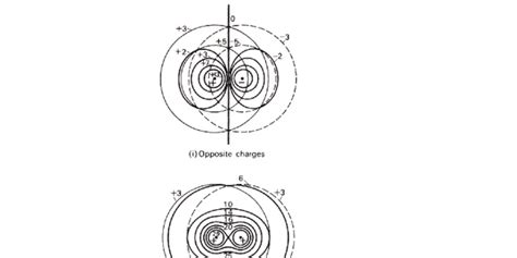 Applications Of Equipotentials And Electrostatic Shielding Sciborg