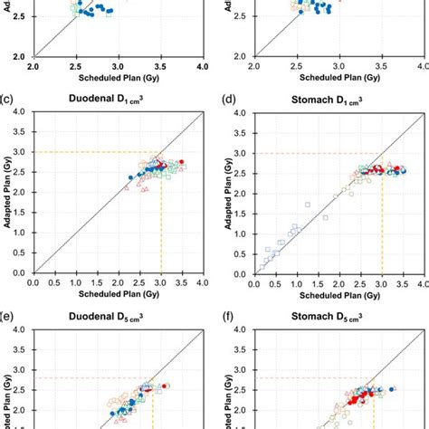 the gamma passing rate as a function of a and c the difference in