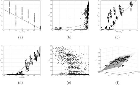 Figure 2 From A Prediction Based Approach For Features Aggregation In Visual Sensor Networks