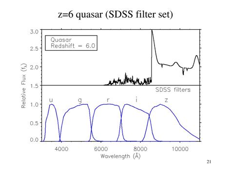 Ppt Exploring Quasars And High Redshift Galaxies Insights From The
