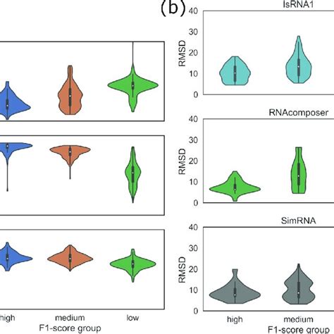 A Distributions Of The Rmsd Infwc Infstack Values B Download Scientific Diagram