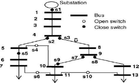 Figure 1 1 From Towards Real Time Power Restoration Using A Hybrid Genetic Algorithm Semantic