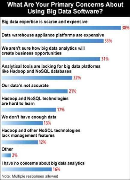Big Data Answers But Are You Asking The Right Questions Big