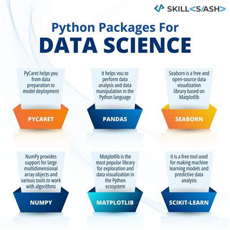 5 advance projects for data science portfolio artofit