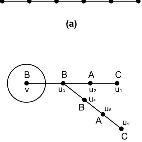 The Middle Graph í µí± í µí°º Of í µí°º Download Scientific Diagram
