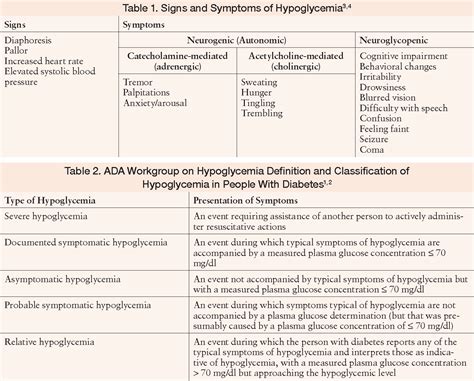 Ada Hypoglycemia Definition At William Trusty Blog