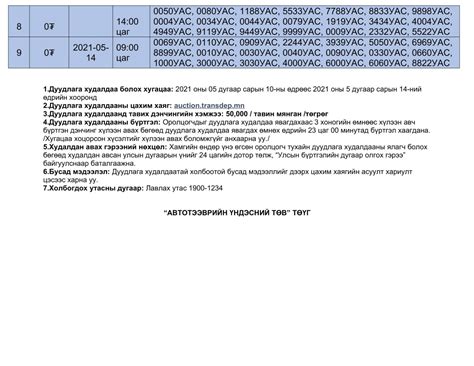 Азын дугаарын нээлттэй дуудлага худалдааг дахин зарлалаа