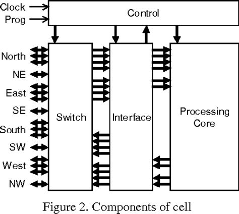 Figure 2 From A Medium Grain Reconfigurable Cell Array For Dsp