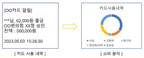 [sql] sql과 데이터베이스에 대한 기본 이해