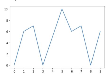【python】matplotlibでグラフ目盛りの表示を変更する方法【xtickssetxticklabels】